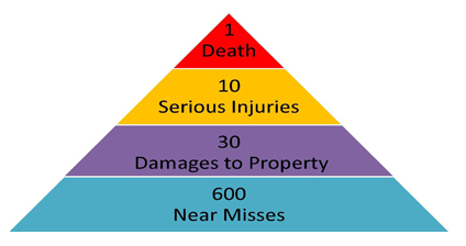 Reporting near-miss incidents at work - Speaking of Safety